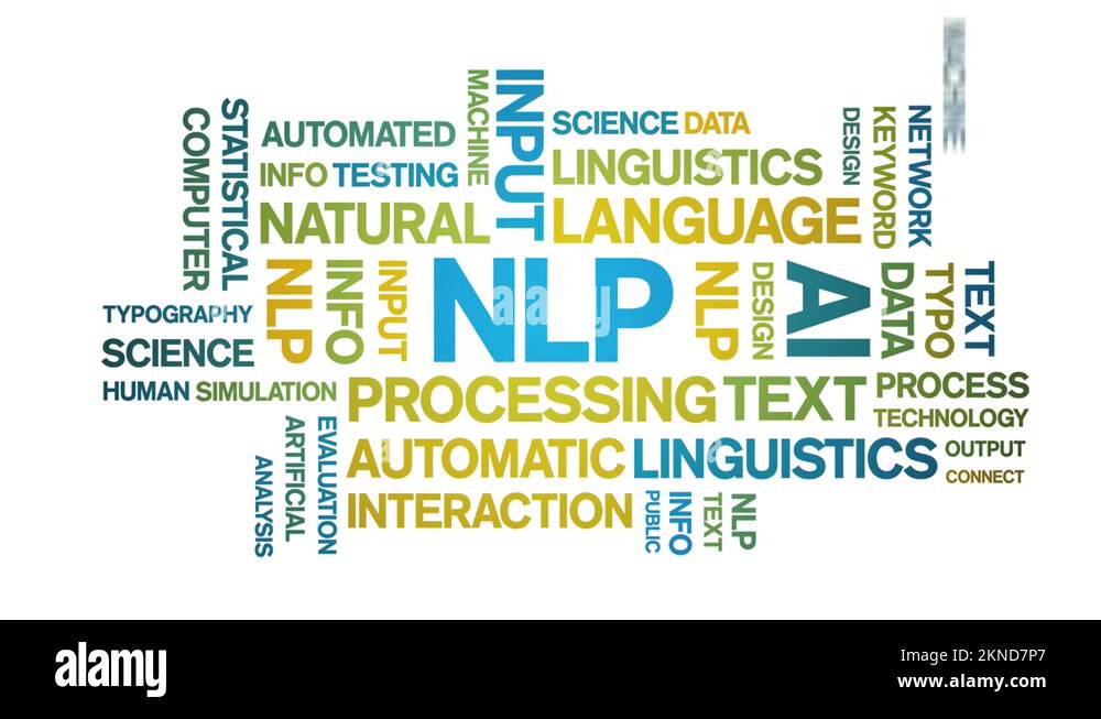NLP animated word cloud,animation text design kinetic typography ...