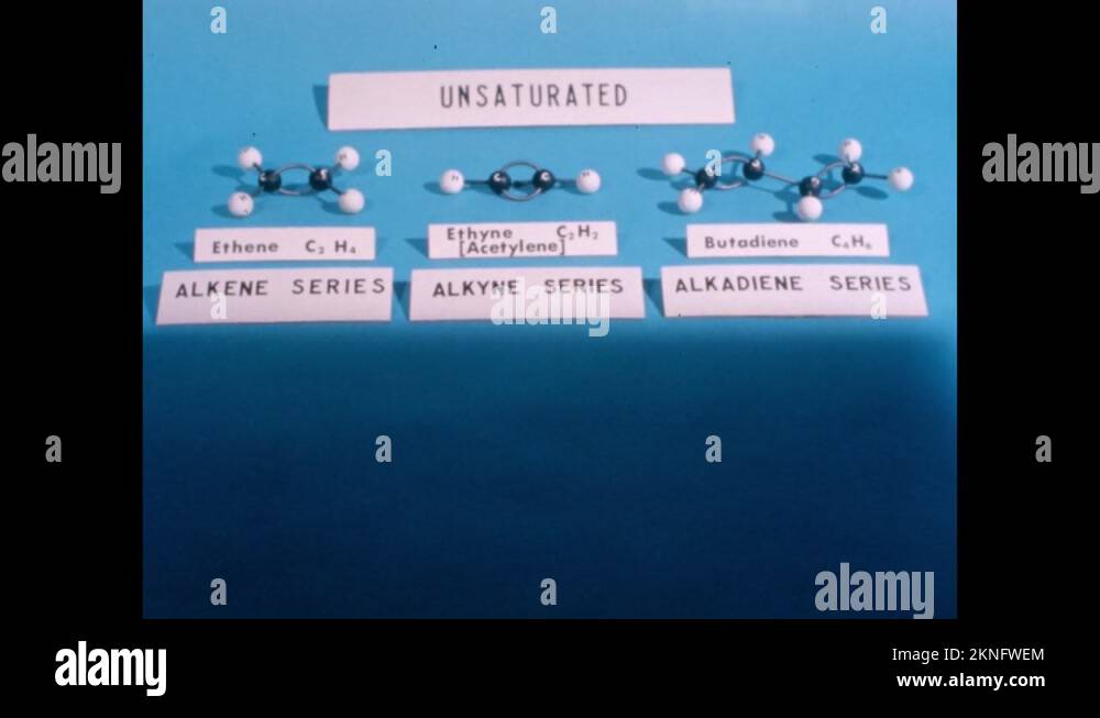 1960s: Alkene, alkyne and alkadiene molecules are grouped as ...