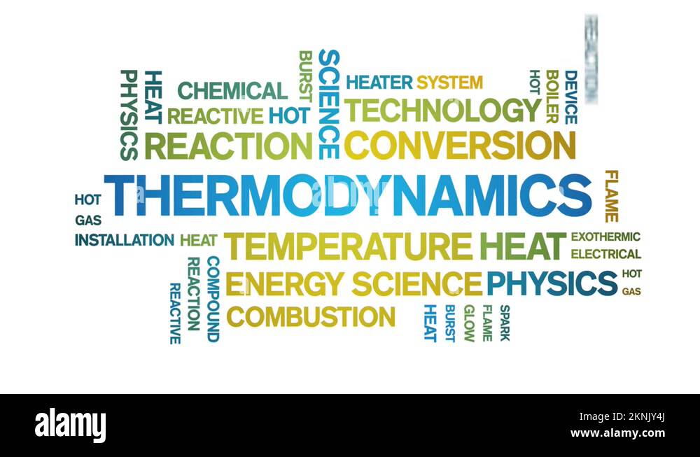 Thermodynamics animated word cloud,animation kinetic typography ...