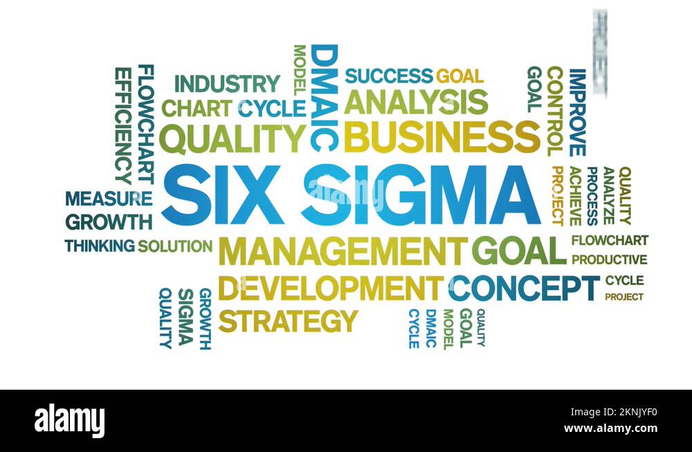Six Sigma animated word cloud,animation kinetic typography seamless ...