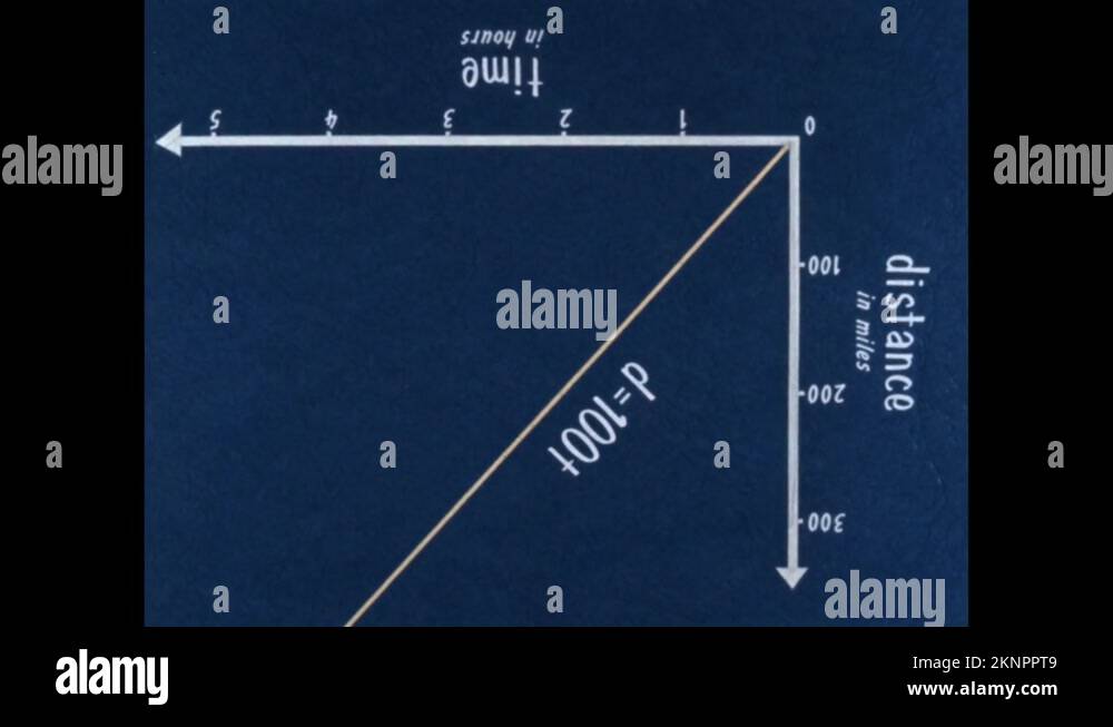 1940s: Animated graph. Dotted line flashes. Shooting slate Stock Video ...