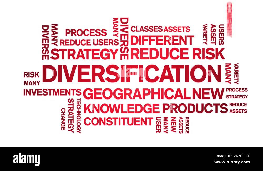 Diversification animated word cloud,animation kinetic typography ...