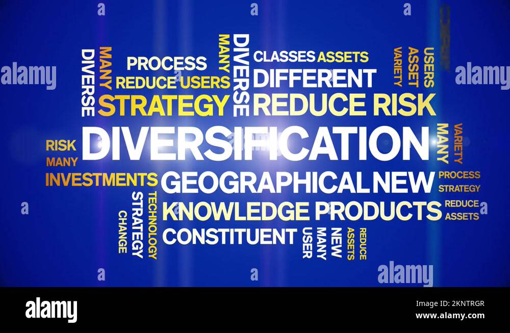 Diversification animated word cloud,animation kinetic typography ...
