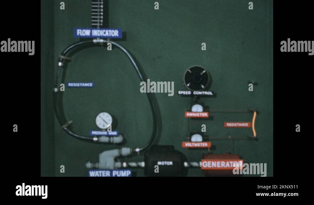 1950s: Labeled water pump model is displayed on wall of set. Hand flips ...