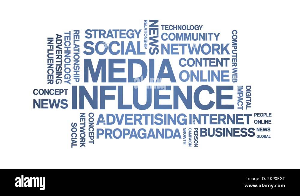 Media influence animated word cloud,animation kinetic typography ...