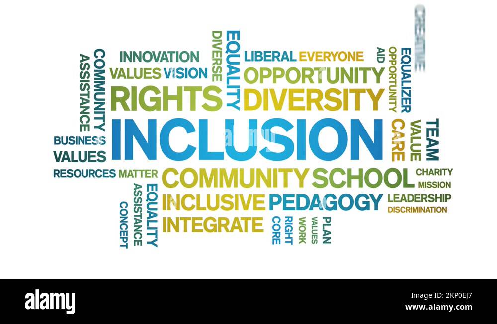 inclusion animated word cloud,animation kinetic typography text ...