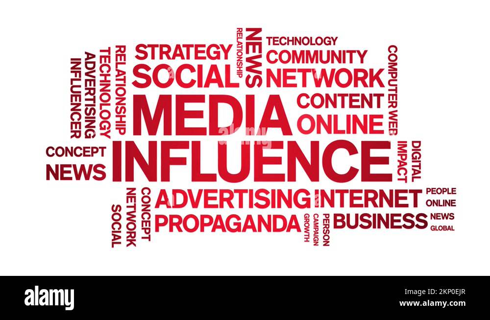 Media influence animated word cloud,animation kinetic typography ...