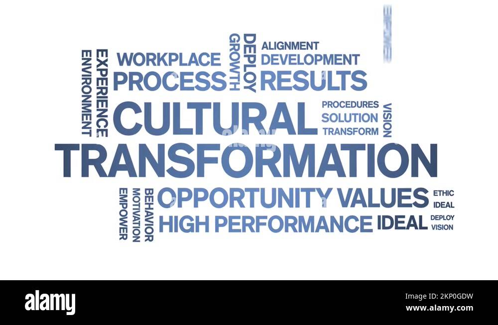 Cultural Transformation animated word cloud,animation typography ... Cultural Transformation animated word cloud,animation typography ...