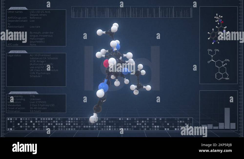 Molecule of LSD with infographics on the computer monitor, loopable 3d ...