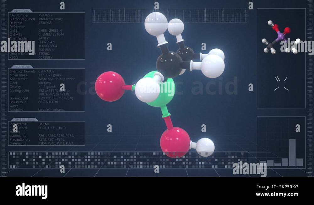 Overview of the molecule of cacodylic acid on the computer screen ...