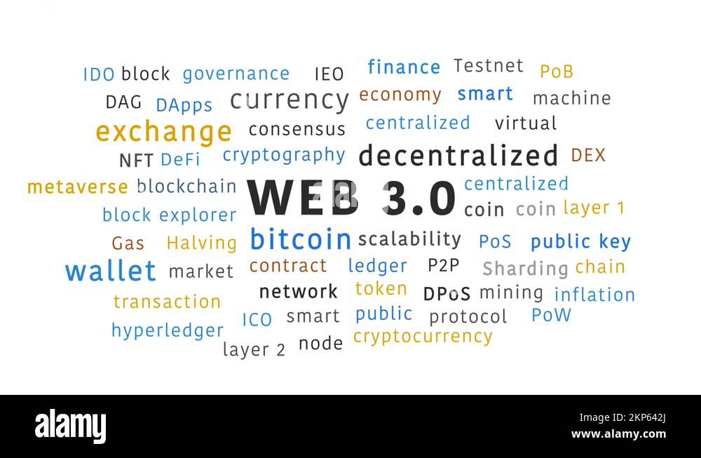 Web 3.0 Word Cloud Concept Illustration Animation on White Background ...