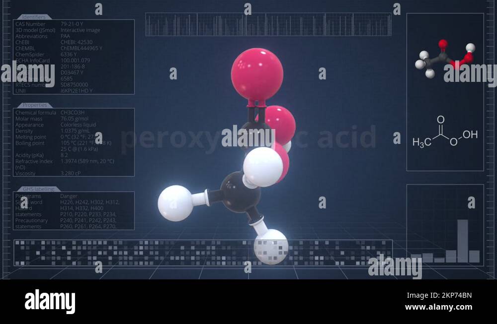 Overview of the molecule of peroxyacetic acid on the computer screen ...