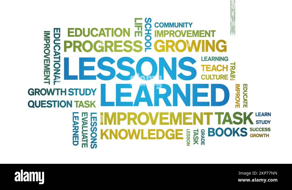 Lessons Learned animated word cloud,animation kinetic typography ...