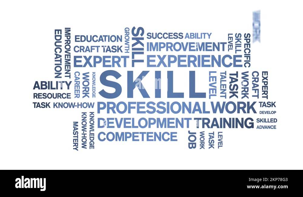 Skill animated tag word cloud,animation kinetic typography text ...