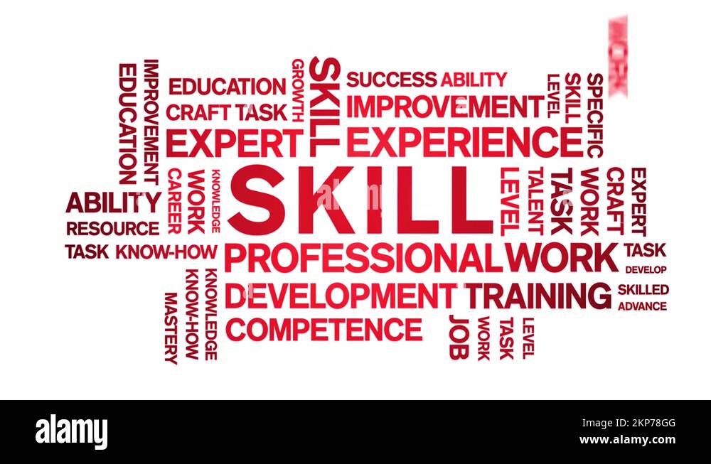 Skill animated tag word cloud,animation kinetic typography text ...