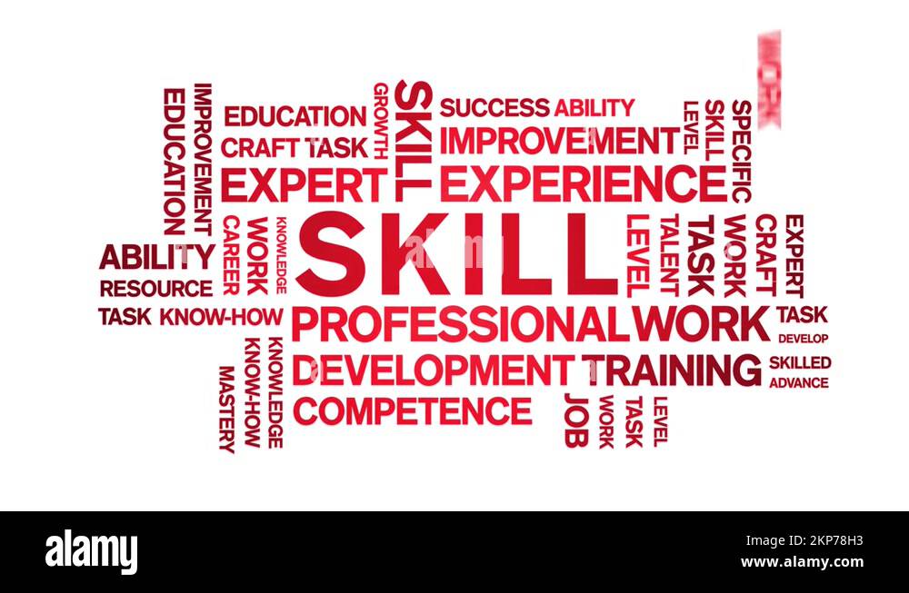 Skill animated tag word cloud,animation kinetic typography text ...