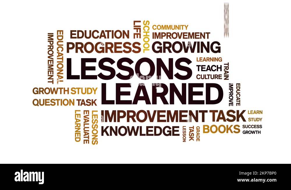 Lessons Learned animated word cloud,animation kinetic typography ...