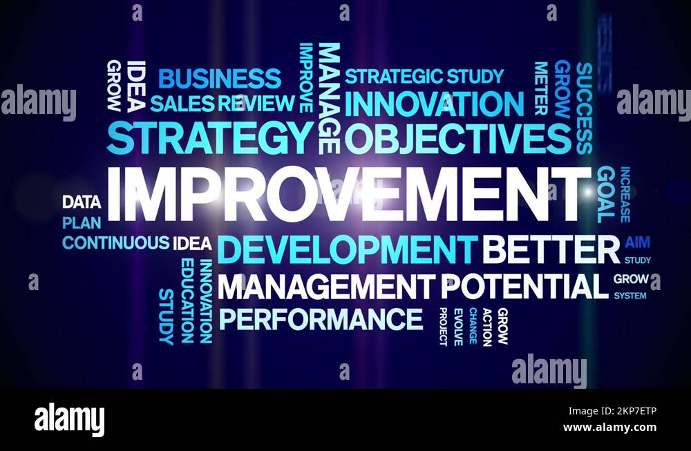 improvement animated tag word cloud,animation kinetic typography ...