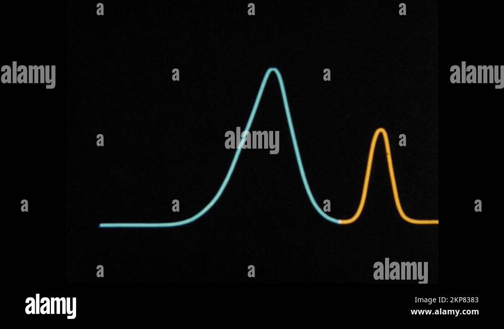 1960s: Illustration of blue line moving up and down, followed by orange ...