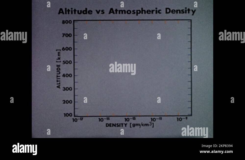 1960s: Graph of Altitude vs Atmospheric Density. Illustration of Earth ...