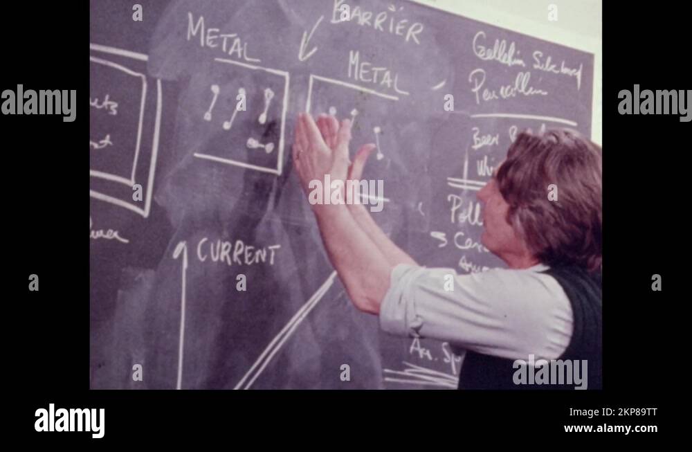 Explanation board Stock Videos & Footage - HD and 4K Video Clips - Alamy