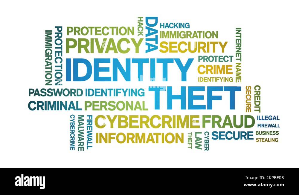 identity theft animated word cloud,animation kinetic typography ...