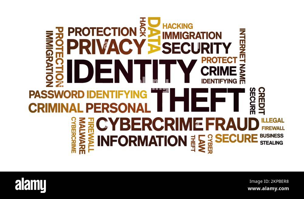 identity theft animated word cloud,animation kinetic typography ...