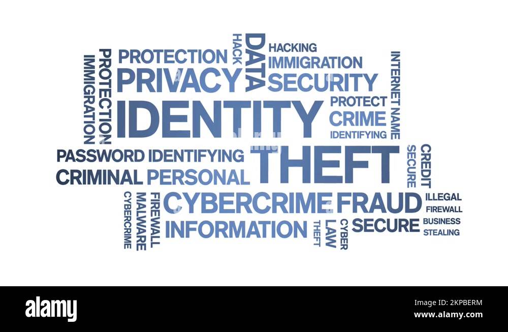 identity theft animated word cloud,animation kinetic typography ...