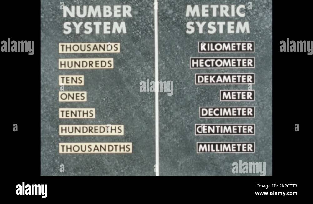 1950s: side-by-side chart comparing Number System and Metric System, 3 ...