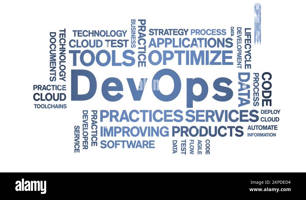 DevOps animated word cloud,animation text tag kinetic typography ...
