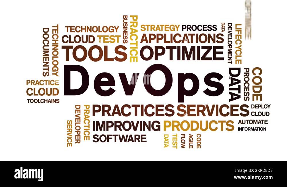 DevOps animated word cloud,animation text tag kinetic typography ...