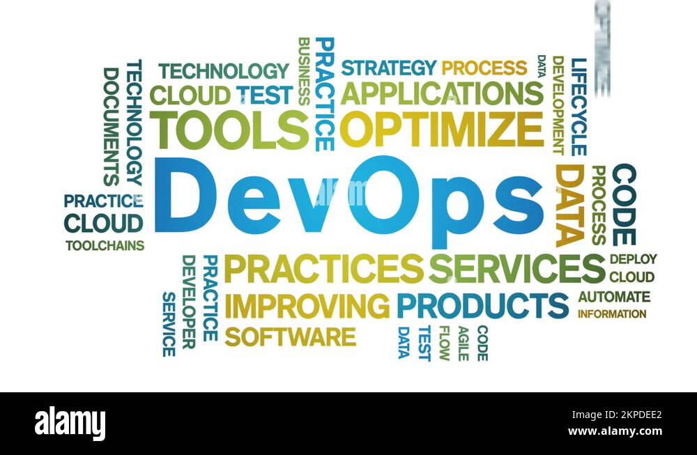 DevOps animated word cloud,animation text tag kinetic typography ...
