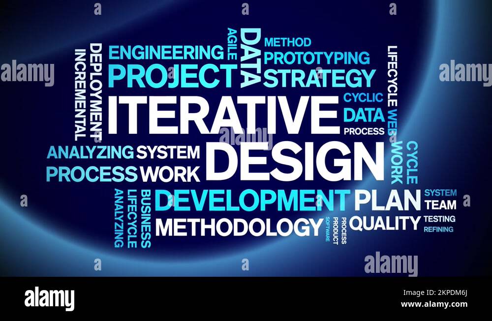 iterative design animated word cloud,animation kinetic typography ...