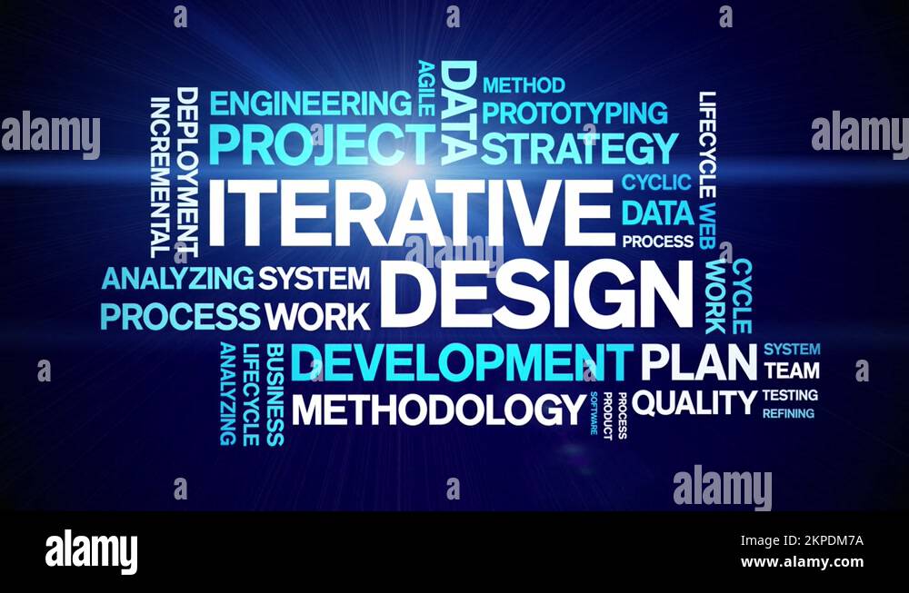 iterative design animated word cloud,animation kinetic typography ...