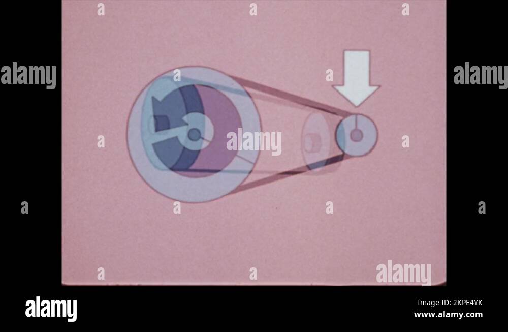 1980s: Diagram of large and small wheel connected with a belt. Drawing ...