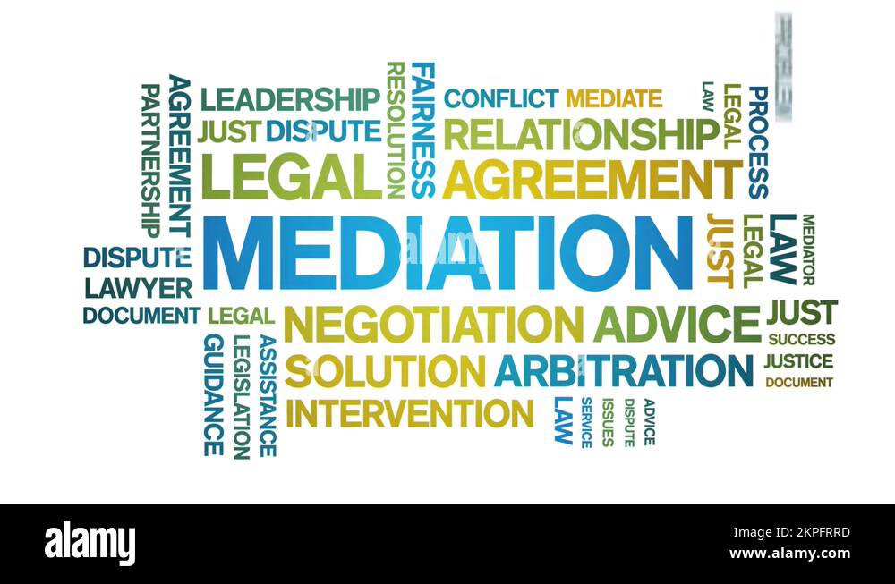 Mediation animated word cloud,animation text kinetic typography ...