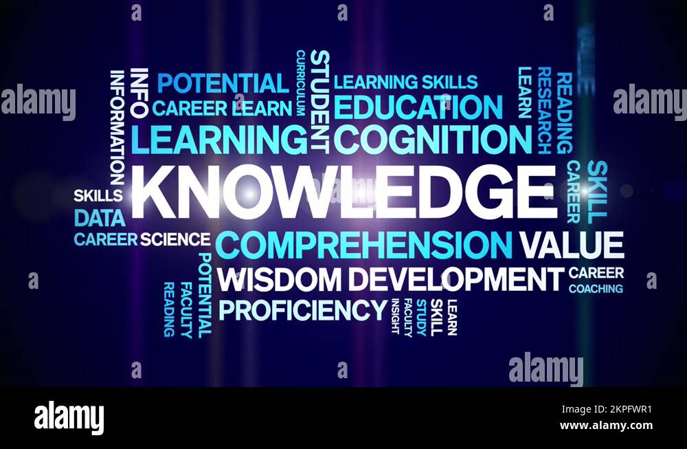 Knowledge animated word cloud,animation text kinetic typography ...