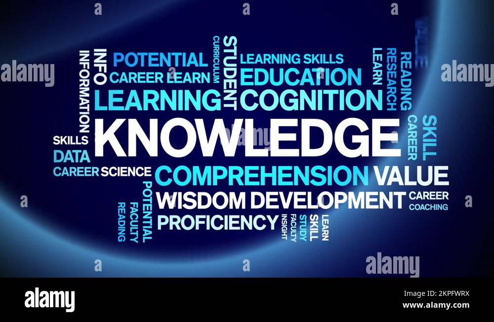 Knowledge animated word cloud,animation text kinetic typography ...
