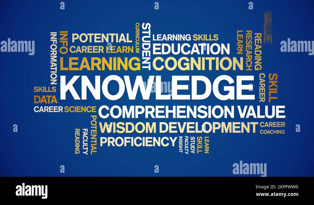 Knowledge animated word cloud,animation text kinetic typography ...