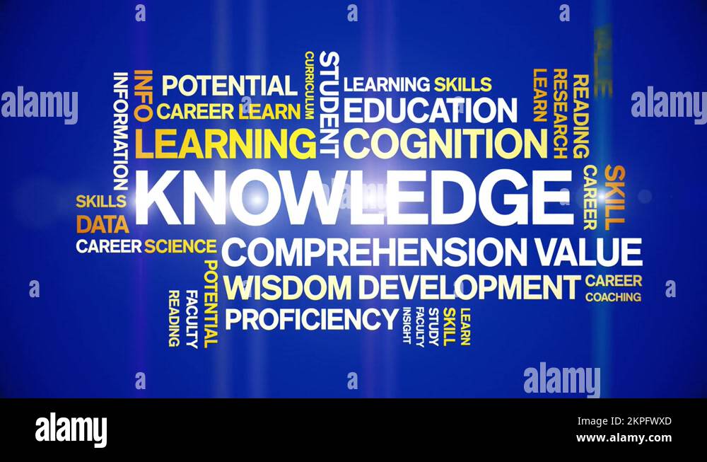 Knowledge animated word cloud,animation text kinetic typography ...