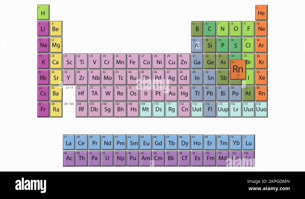 Radon in the Periodic Table Stock Video Footage - Alamy