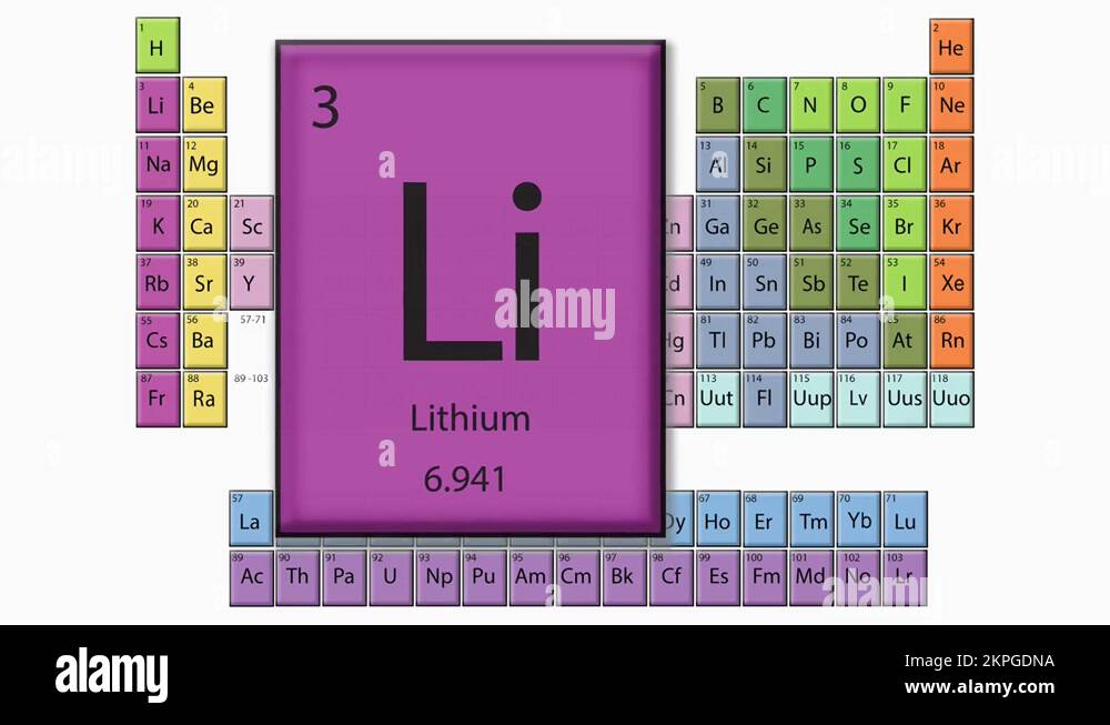 Lithium in the Periodic Table Stock Video Footage - Alamy