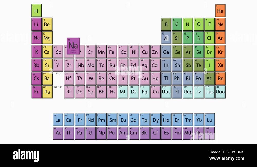 Sodium periodic table Stock Videos & Footage - HD and 4K Video Clips ...