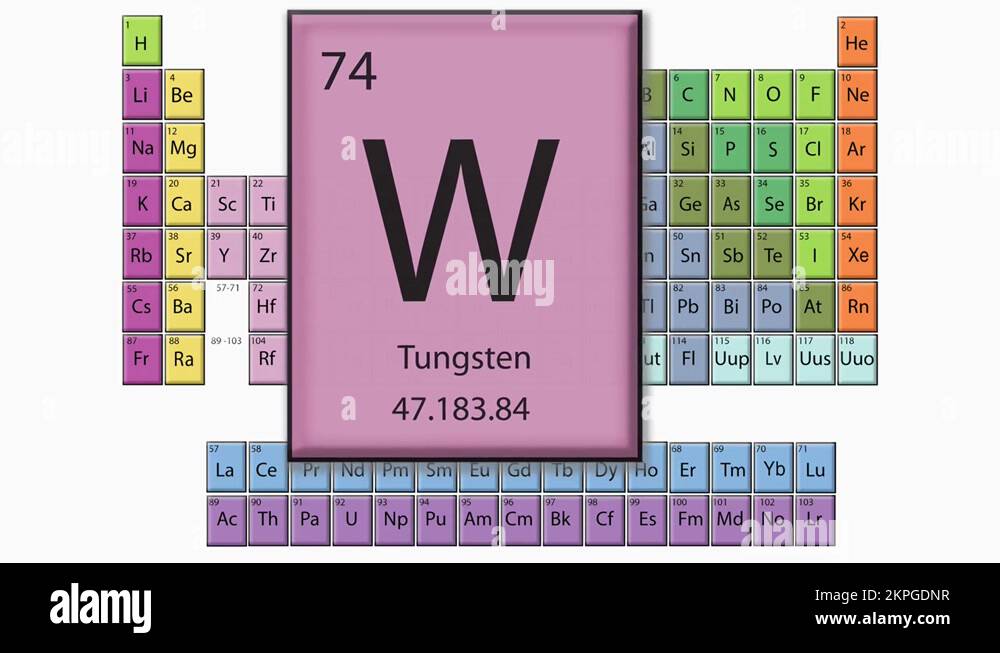 Tungsten symbol Stock Videos & Footage - HD and 4K Video Clips - Alamy