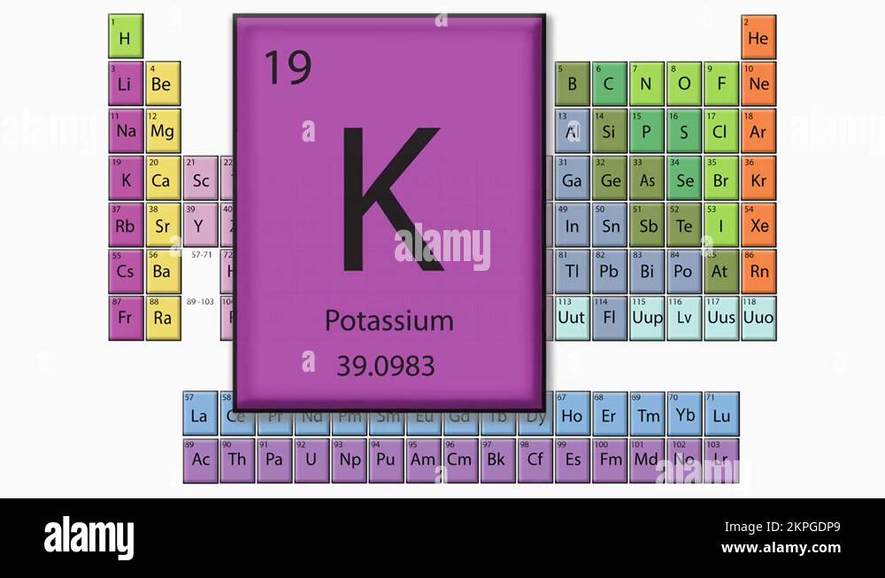 Potassium symbol Stock Videos & Footage - HD and 4K Video Clips - Alamy