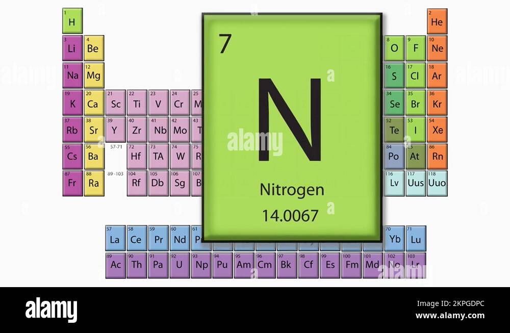 Nitrogen table Stock Videos & Footage - HD and 4K Video Clips - Alamy