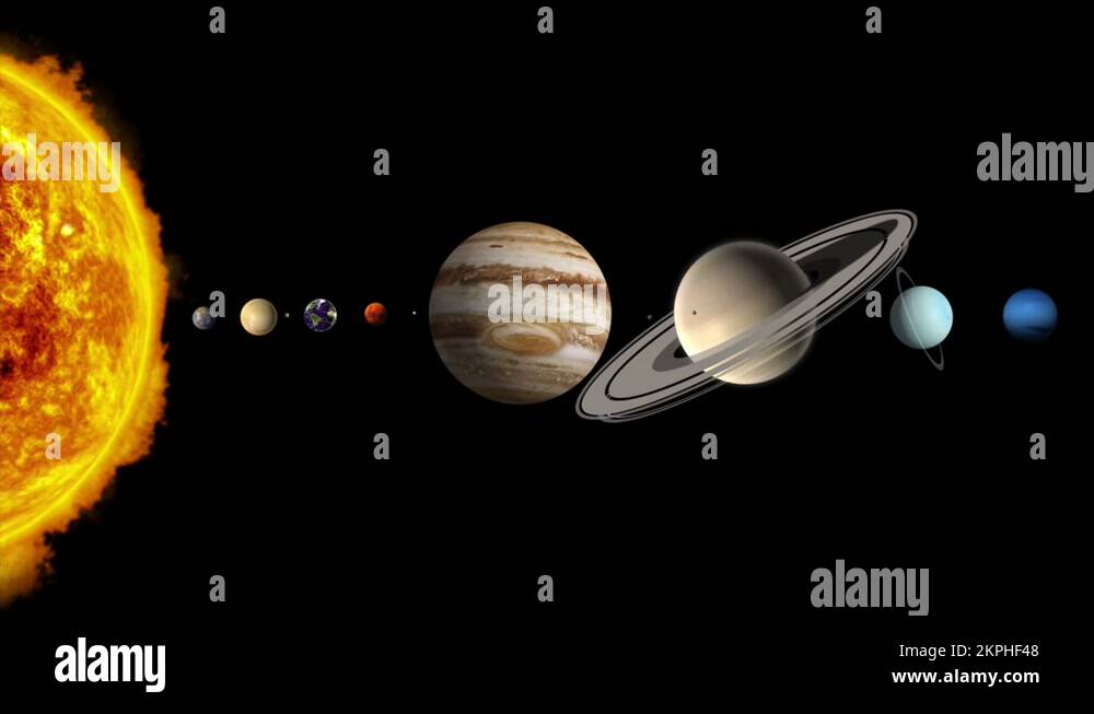 Sun and planets of the solar system animation. Sun, Mercury, Venus ...