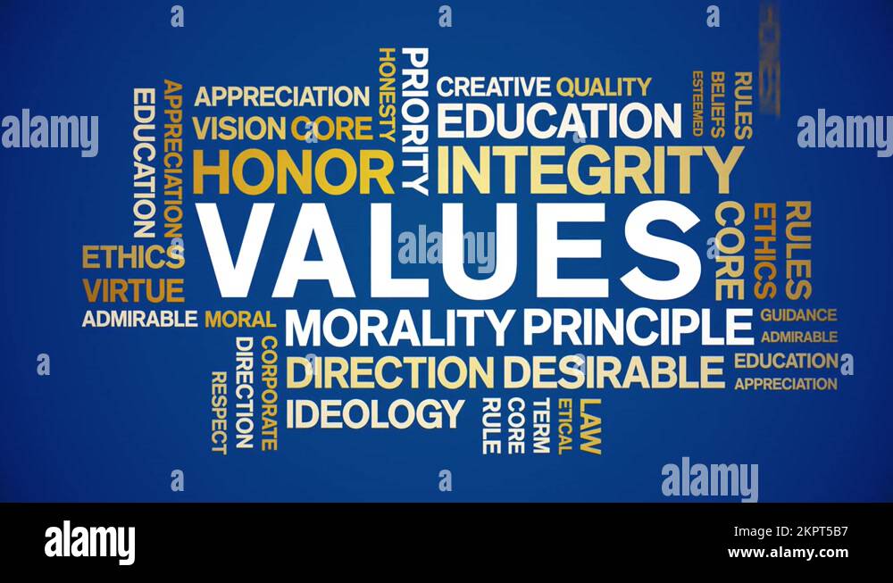 Values animated tag word cloud,text animation kinetic typography ...