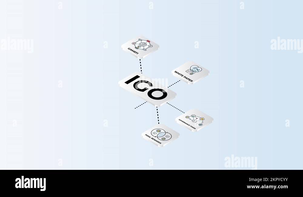 Igo symbol Stock Videos & Footage - HD and 4K Video Clips - Alamy