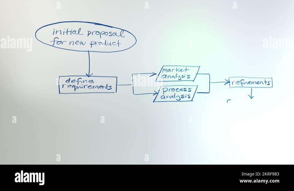 Flowchart on whiteboard. Generic product development terminology Stock ...
